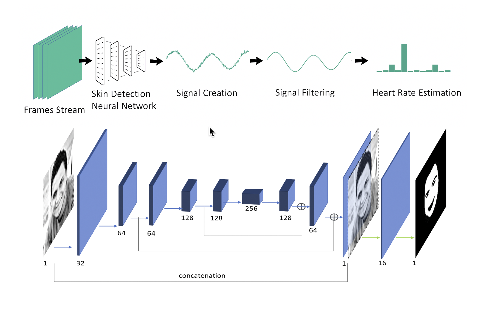 Marco Paracchini PhD dissertation – Remote Biometric Signal Processing ...